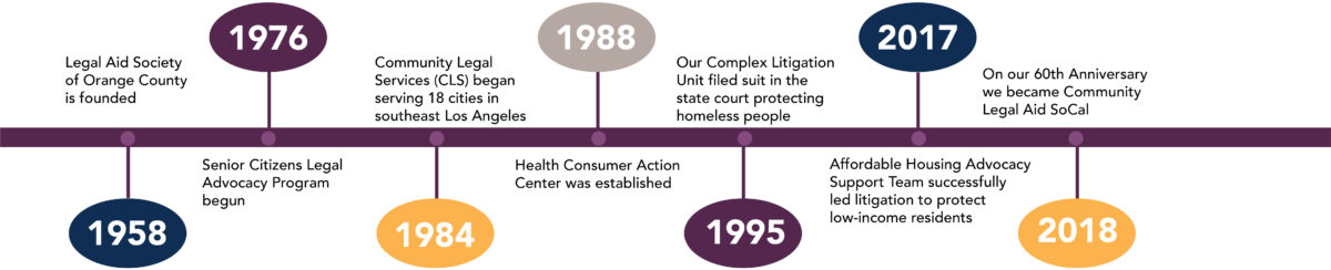 Mission, Vision & History - Community Legal Aid SoCal